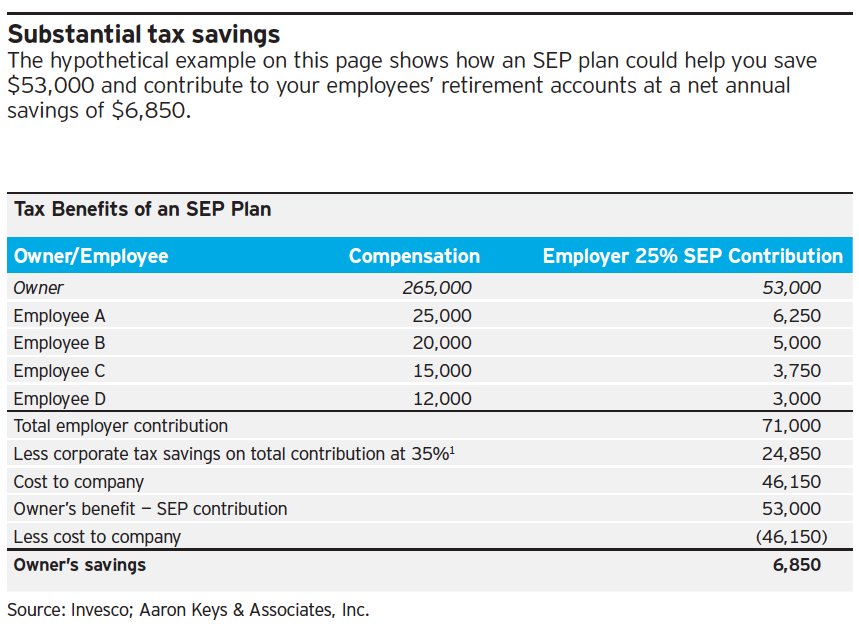 Small Business Retirement Plans | MACU