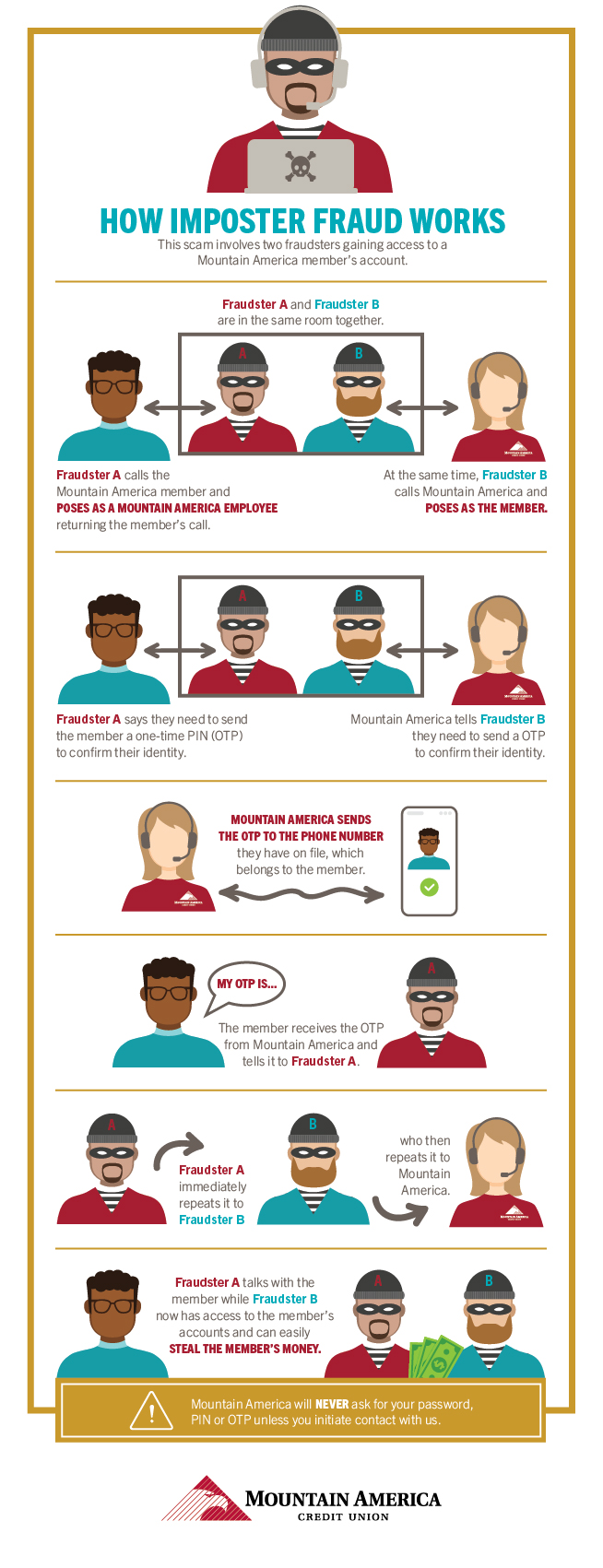 How Imposter Fraud Works